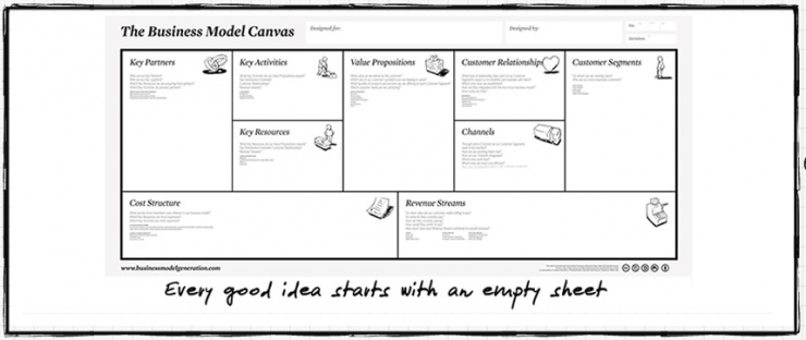 Dicas para usar o Canvanizer para criar seu Business Model Canvas - MX ...
