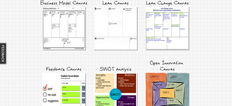 Dicas para usar o Canvanizer para criar seu Business Model Canvas - MX ...
